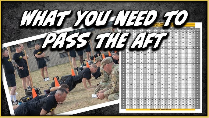 Combat MOS AFT Standards (New 350-Point Requirement)AFT test Calculator ...